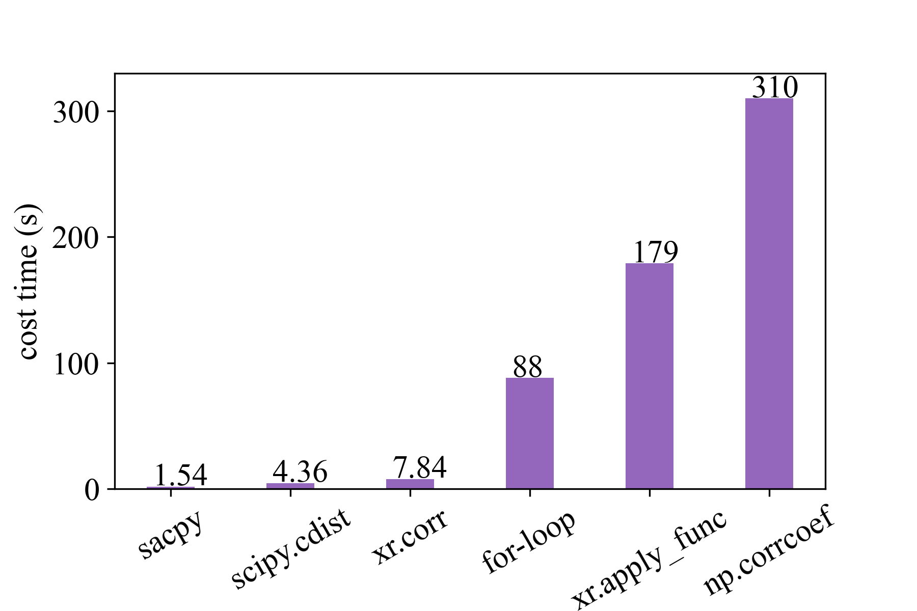 Sacpy Statistic Analysis For Climate Data In Python Sacpy 0 21 Sacpy Statistic Analysis For Climate Data In Python Sacpy 0 21
